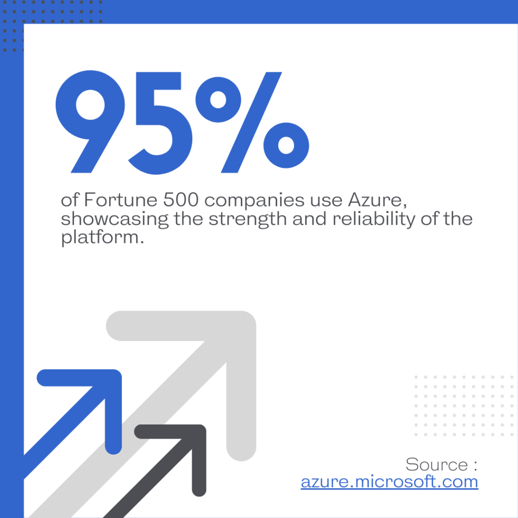 How To Utilize Azure’s Toolset For Devops - Blue Stingray